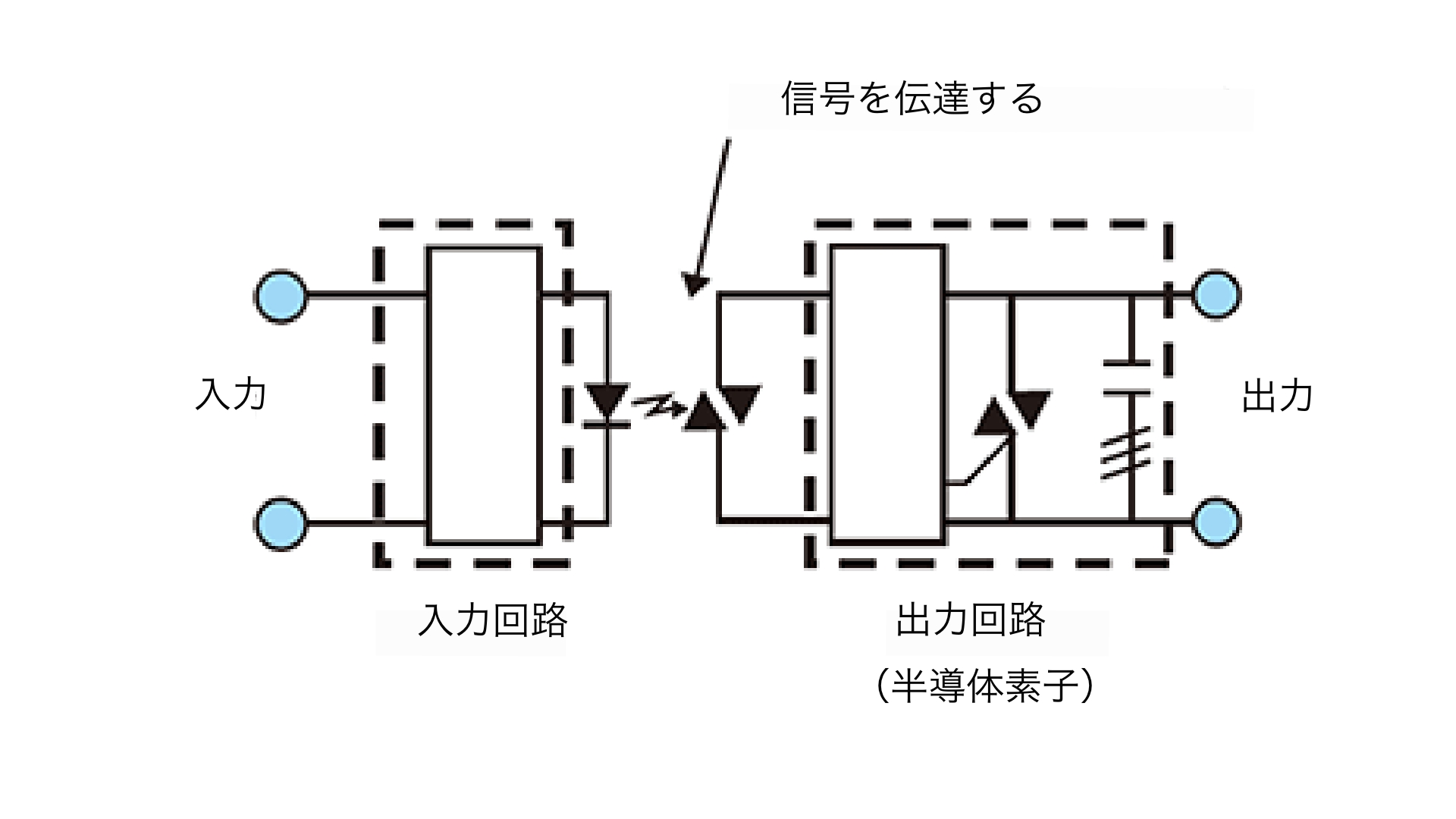 SSRとは | 東阪電子機器