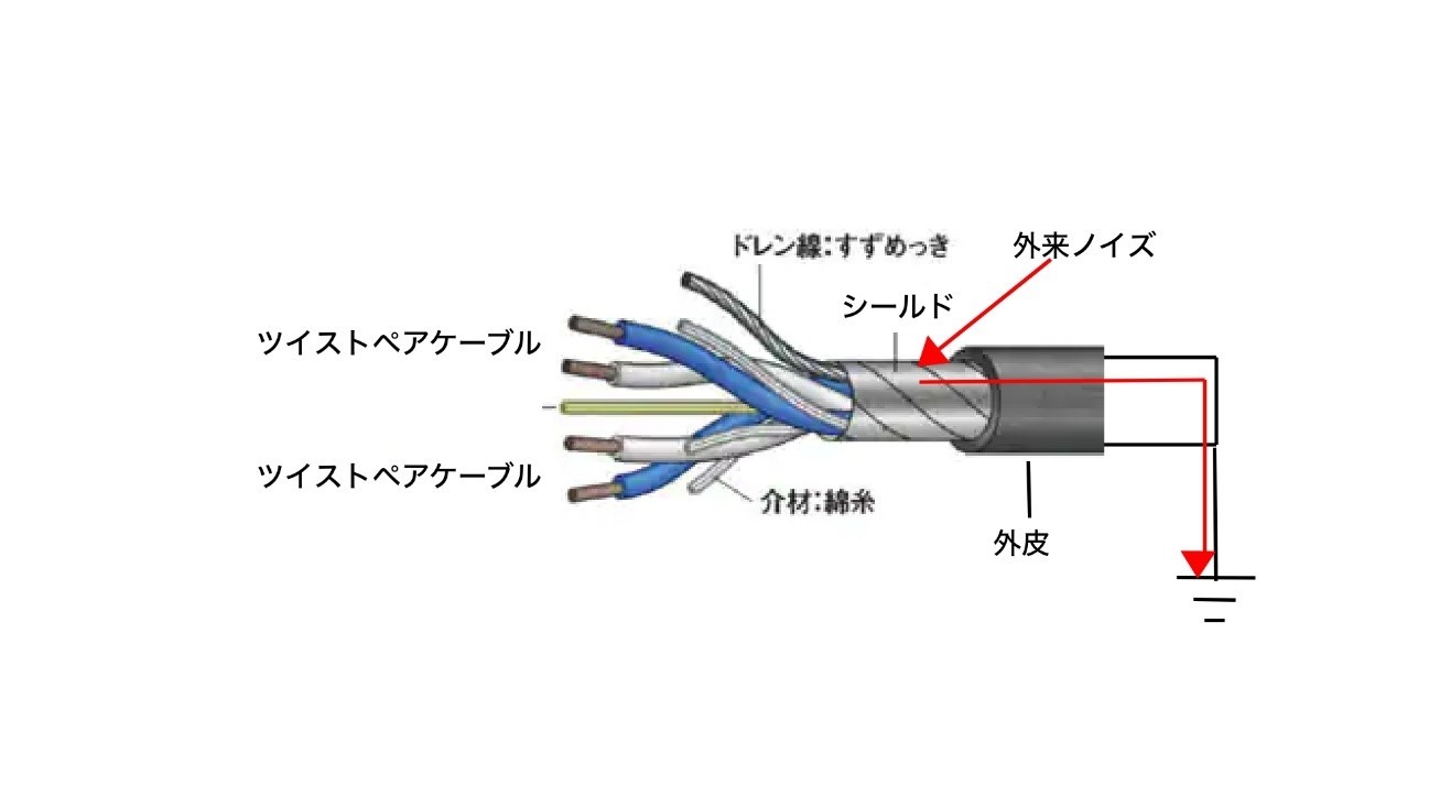 ツイストペアケーブル | 東阪電子機器